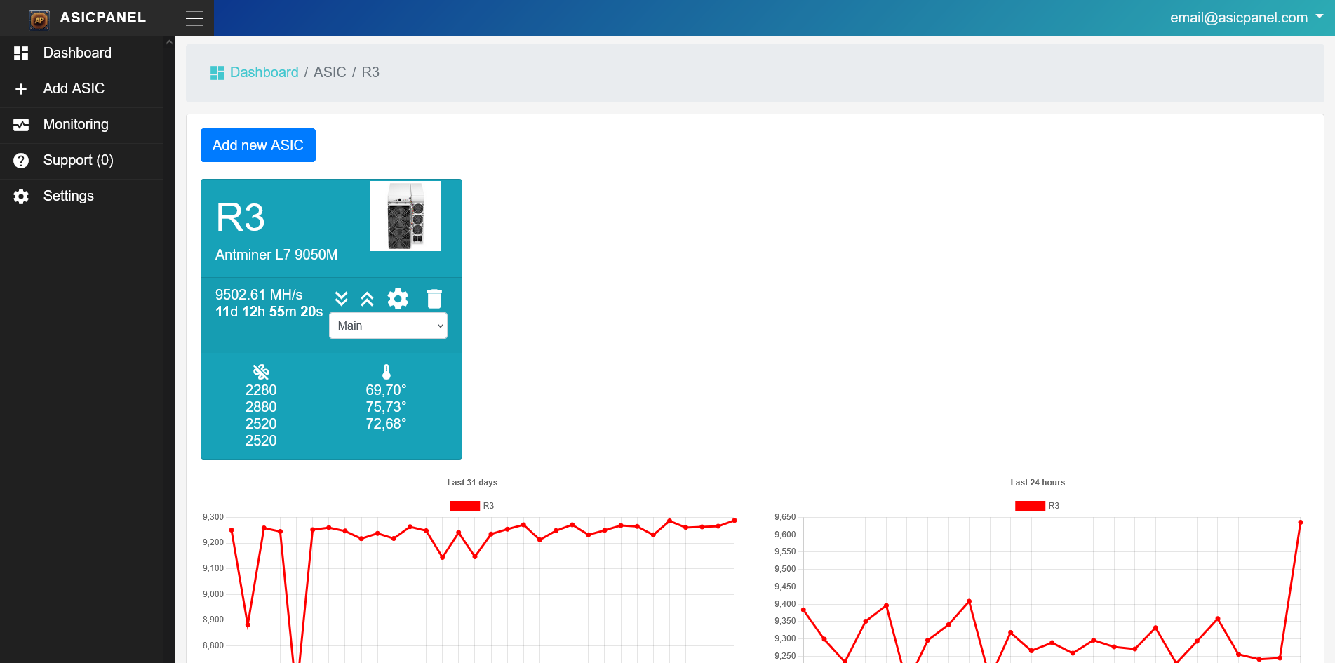 ASICPanel. Welcome home, ASIC miners!