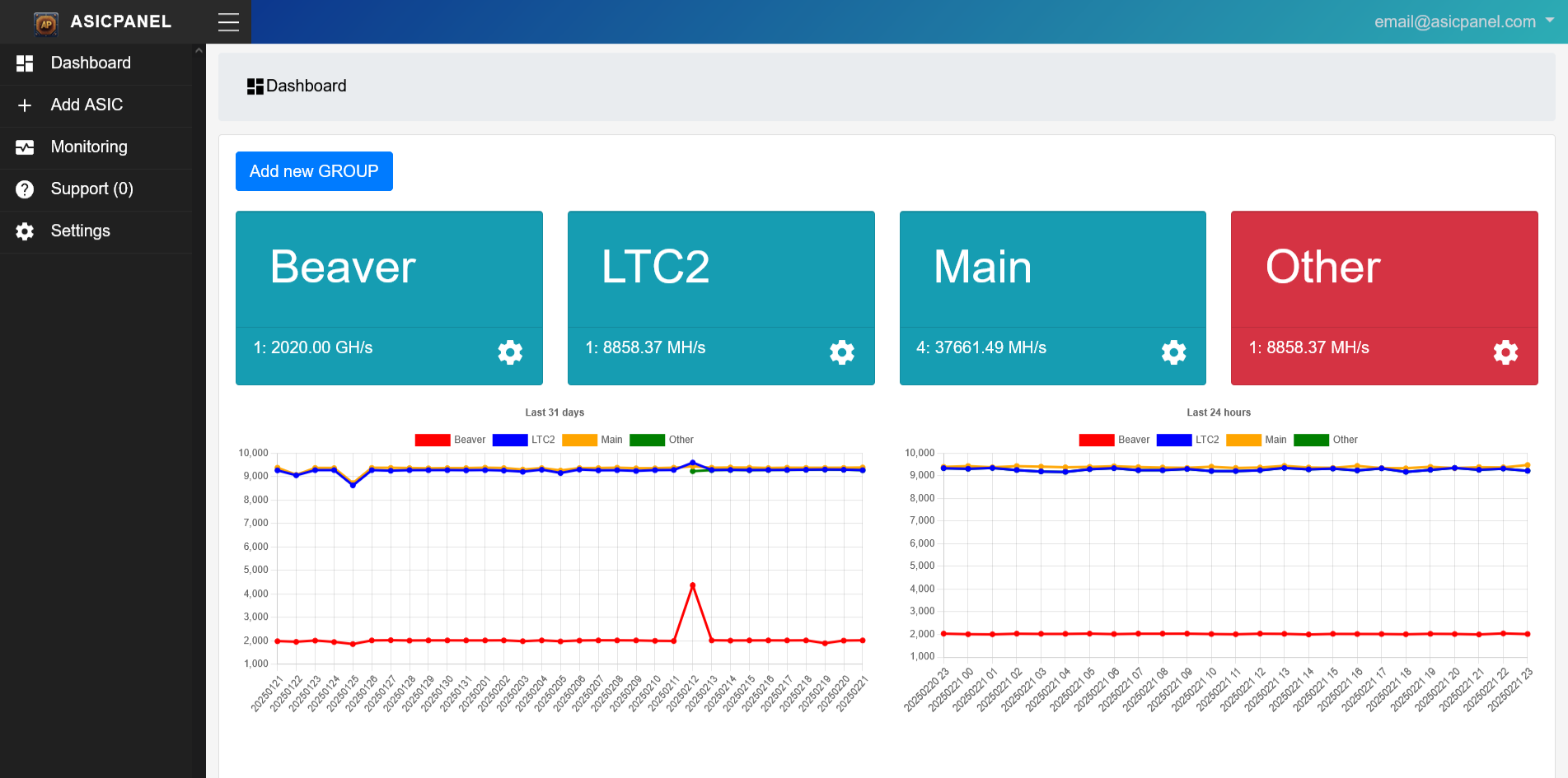 ASICPanel. Welcome home, ASIC miners!