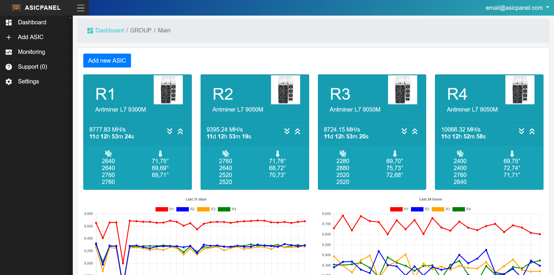 ASICPanel. Welcome home, ASIC miners!